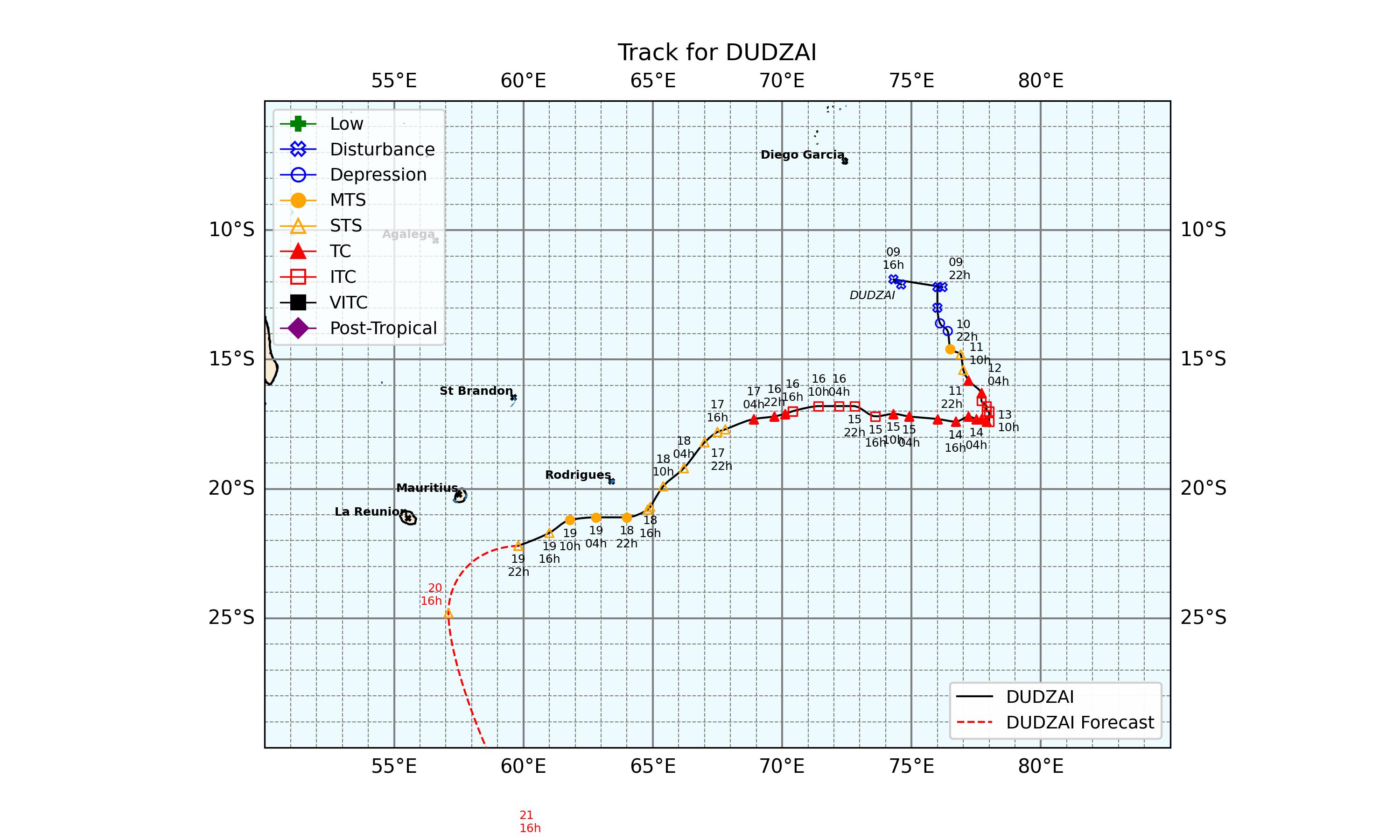 Mauritius Meteorological Services